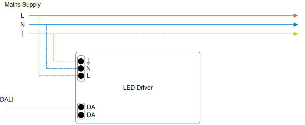 DALI Dimming. The Benefits of DALI & DALI-2 Dimming