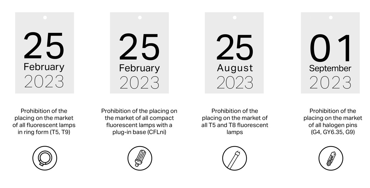 Fluorescent Lights Banned. What Options do you have after the Ban?