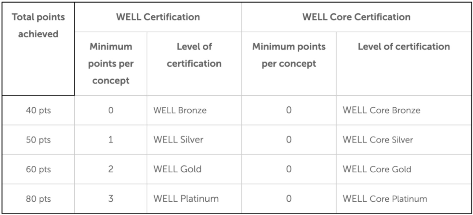 WELL Standard - The Importance of Lighting Consultants